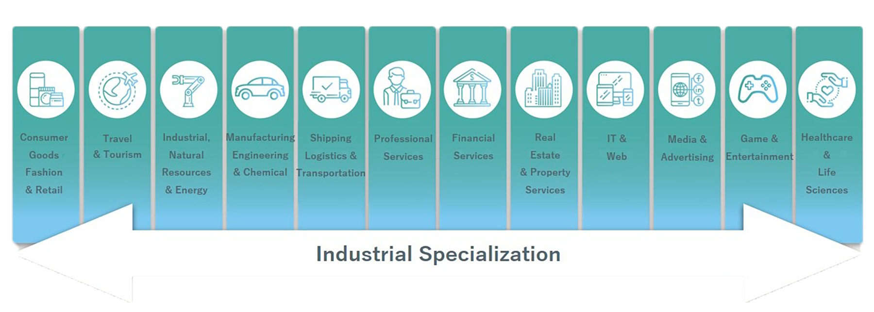 For Employers | RGF Professional Recruitment Japan